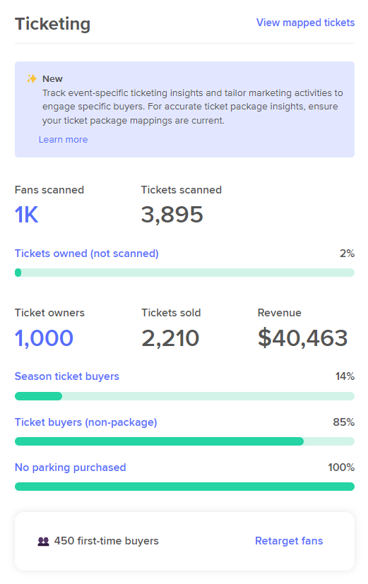 Event Analysis – Support - FanThreeSixty